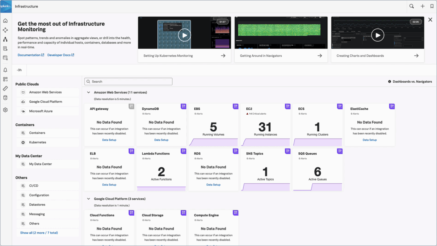 What is Splunk? Powerful Guide to Splunk Observability in 2026