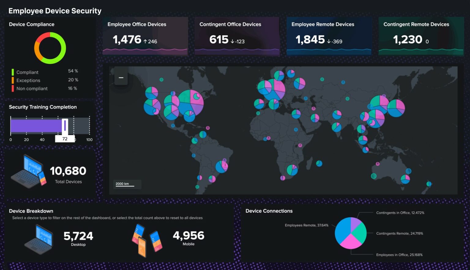 What is Splunk? Powerful Guide to Splunk Observability in 2026
