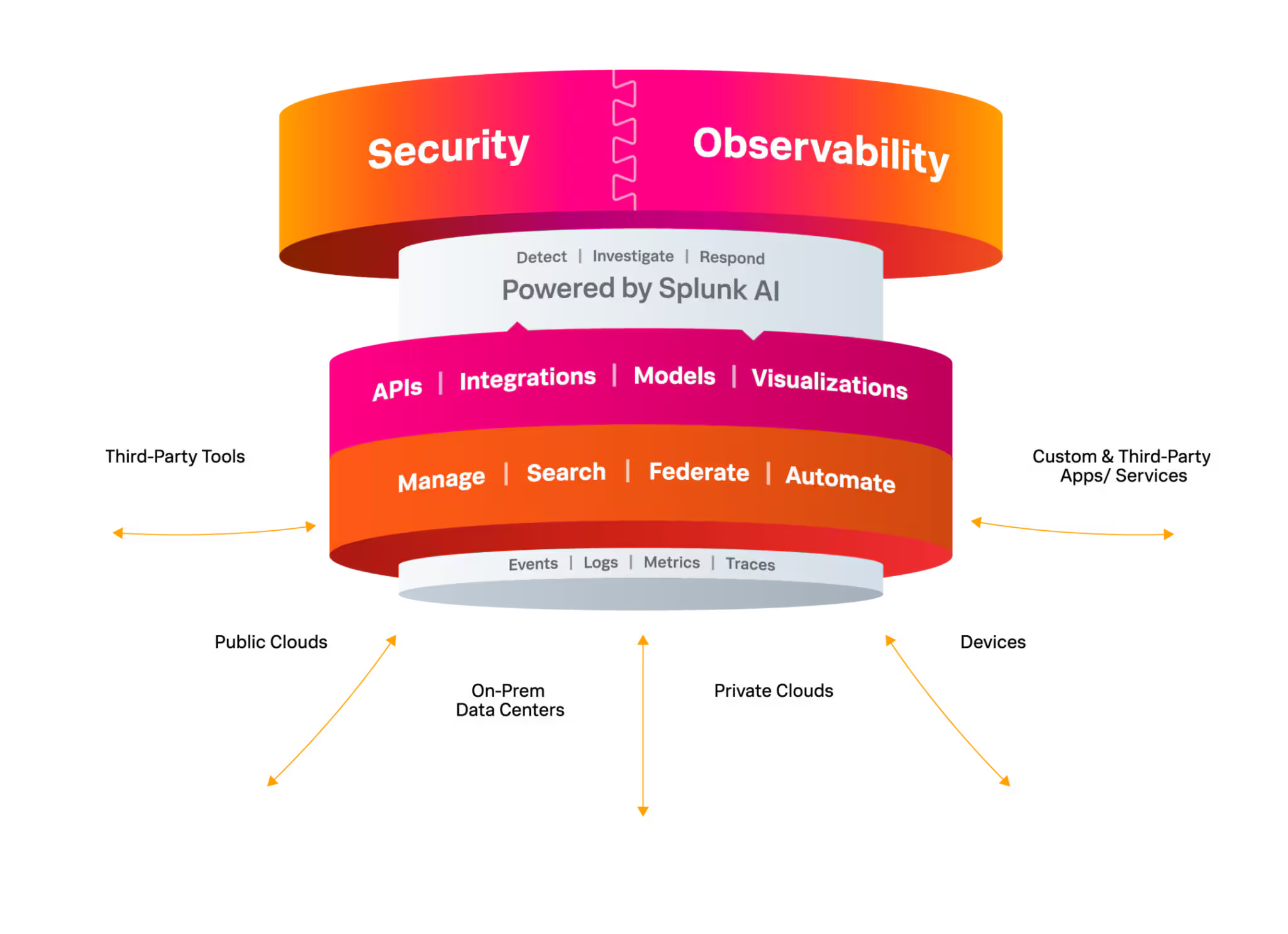 What is Splunk? Powerful Guide to Splunk Observability in 2026
